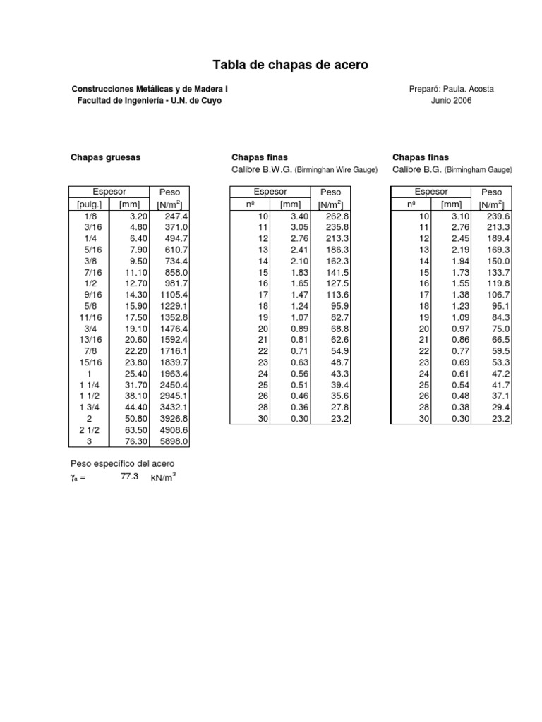 Espesores Tablas Chapas | PDF | Naturaleza