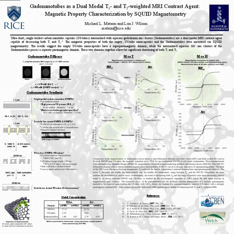ISMRM Poster | PDF | Carbon Nanotube | Magnetic Resonance Imaging