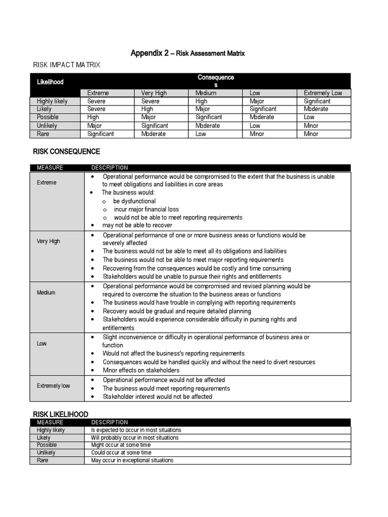 Appendix 2 Risk Assessment Matrix | PDF | Risk Assessment | Risk