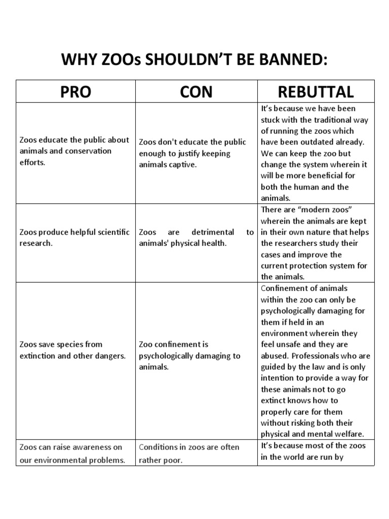 Reasons Against Banning Zoos | PDF | Zoo | Psychology