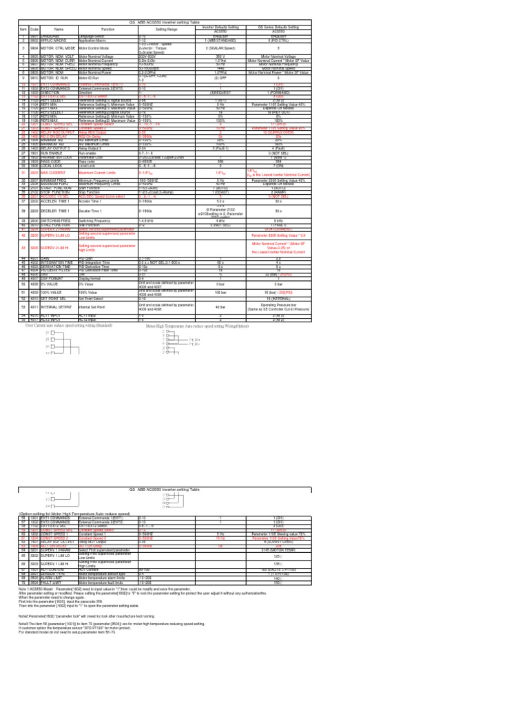 GS ABB ACS550 Inverter Setting Table: HD HD HD HD | PDF | Power ...