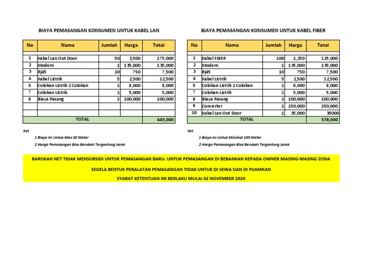 Rab Pemasangan | PDF