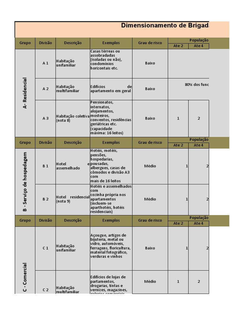 Planilha Dimensionamento de Brigada | PDF | Hospital | Hotel