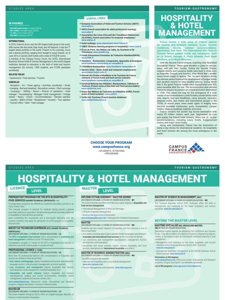 Master Programs in Hospitality Management | PDF | Hotel | Academic Degree