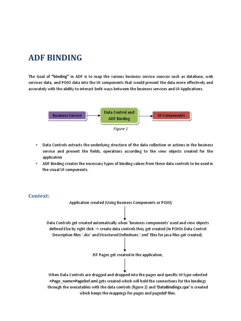 Adf Binding Pdf Class Computer Programming Java Programming