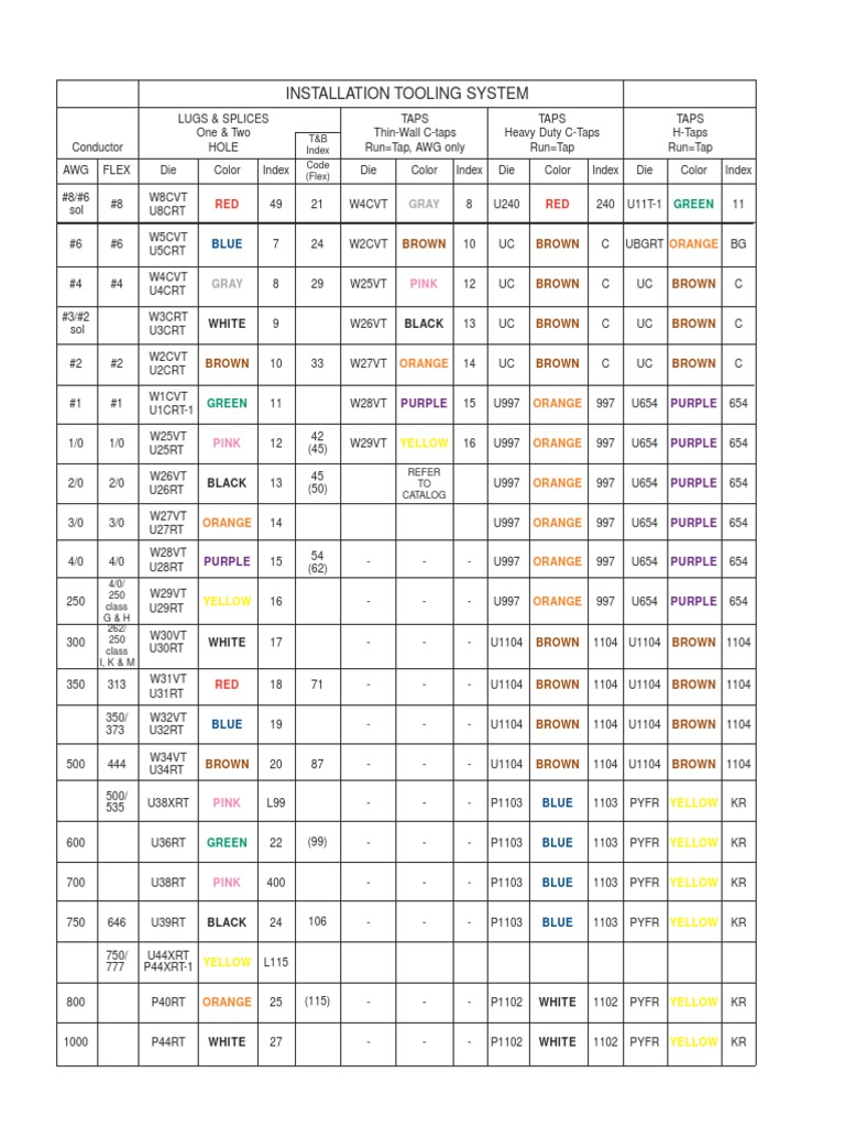 Burndy Die Chart and Cross Reference | PDF | Brown | Yellow