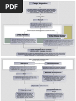 Infografia Imanes | PDF | Imán | Magnetismo