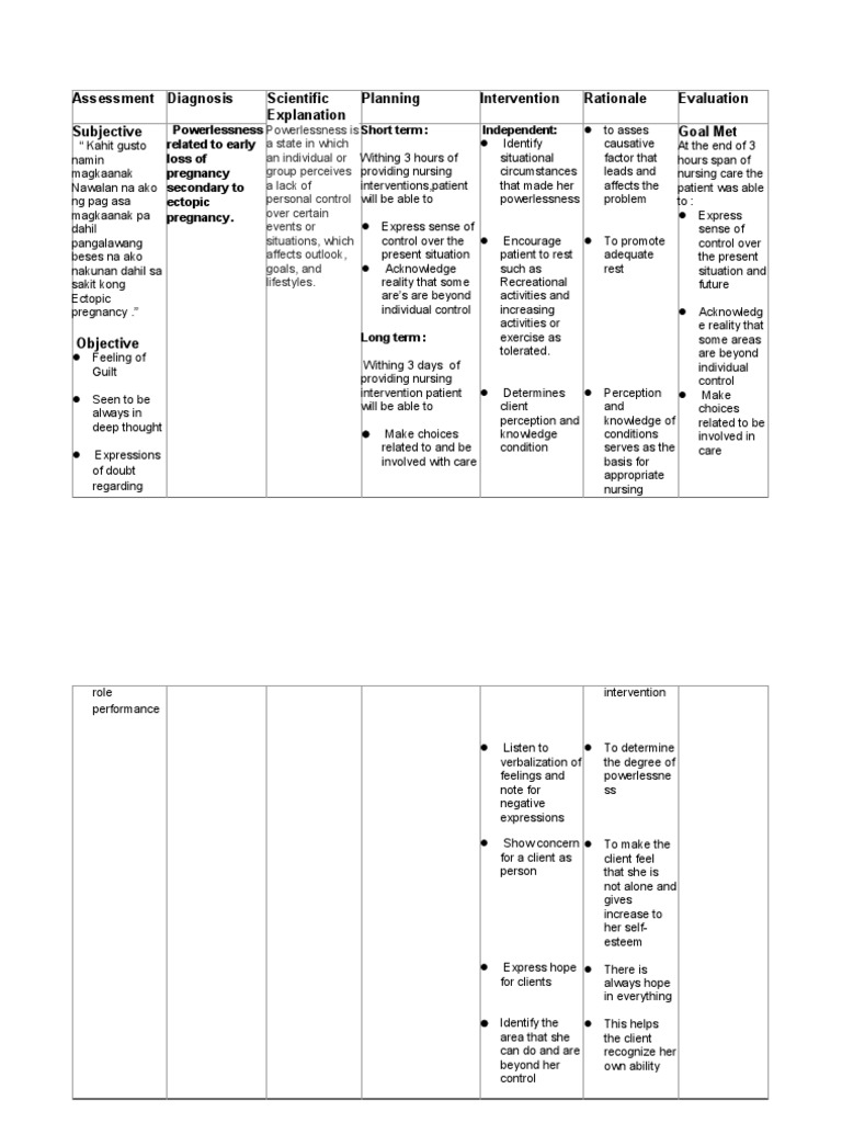 NCP GCS Powerlessness - LIA | PDF | Nursing | Social Psychology