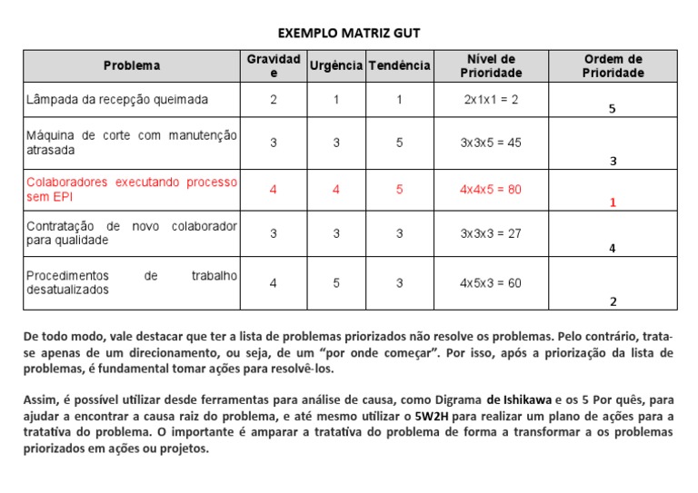 Priorização de problemas utilizando a matriz GUT | PDF