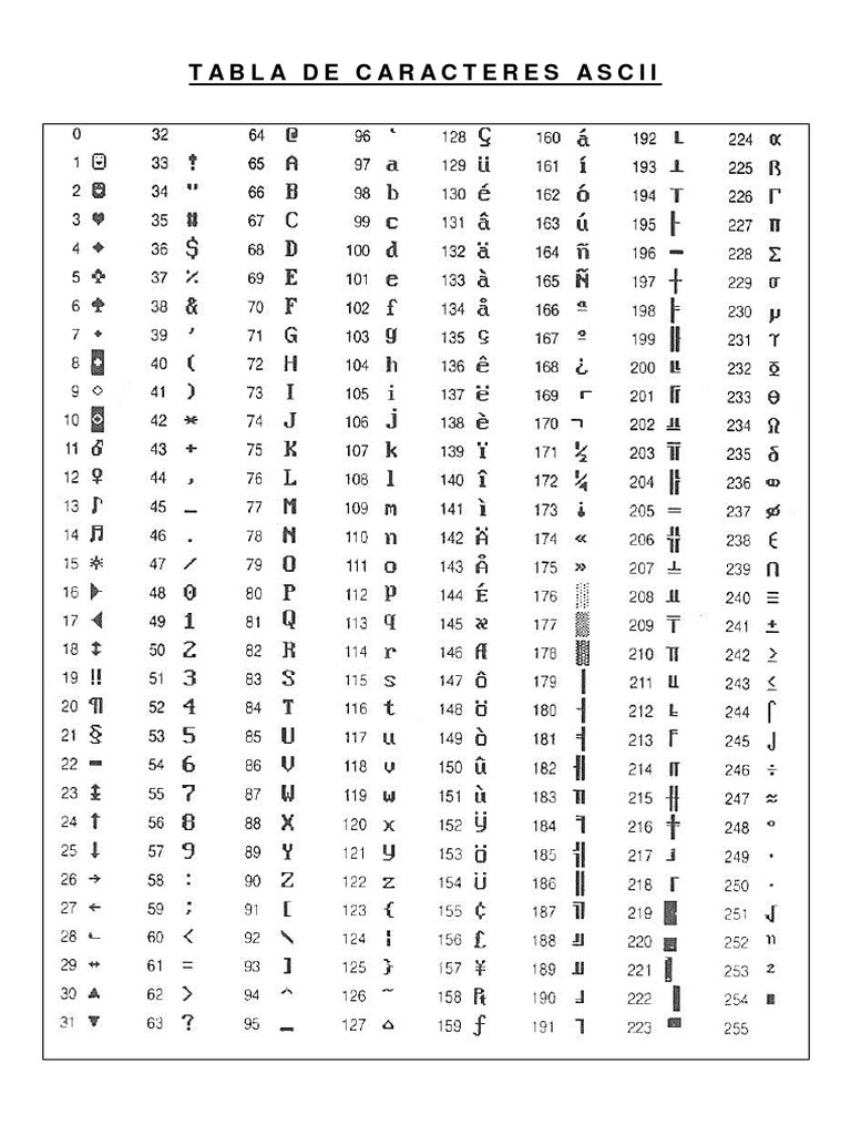 Tabla de Caracteres ASCII | PDF