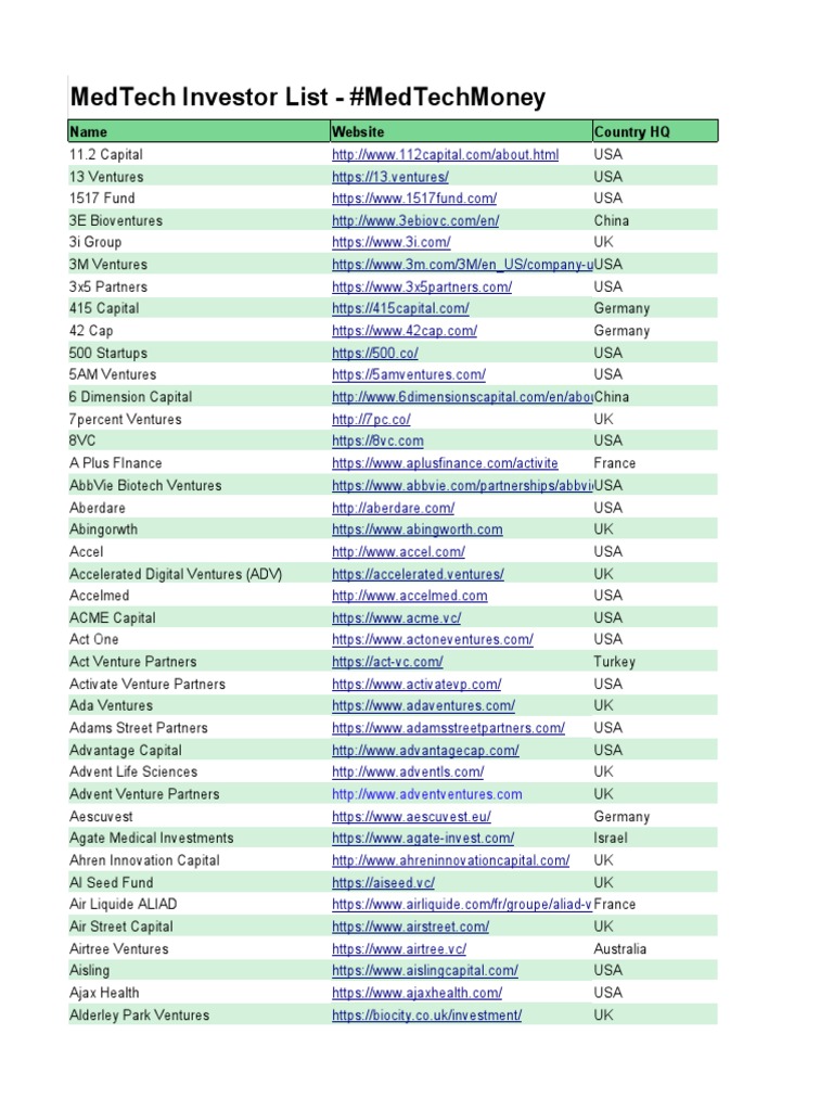 810 MedTech Investor List | PDF | Venture Capital | Corporate Finance