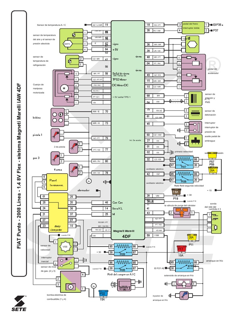 Iaw-4df Punto1.4l 8V | PDF | Máquinas | Tecnología de vehículos