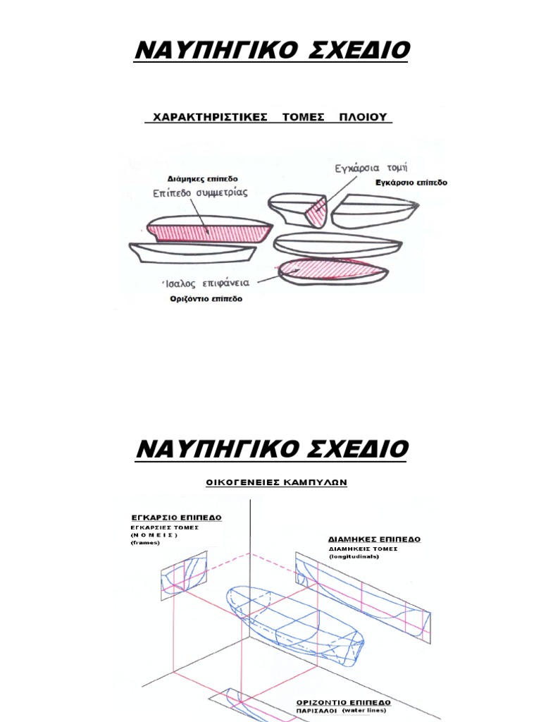 Ναυπηγικο Σχεδιο (Presentation) | PDF