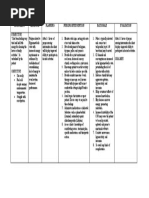 Nursing Care Plan Hyperthyroidism | PDF | Hyperthyroidism | Diseases ...