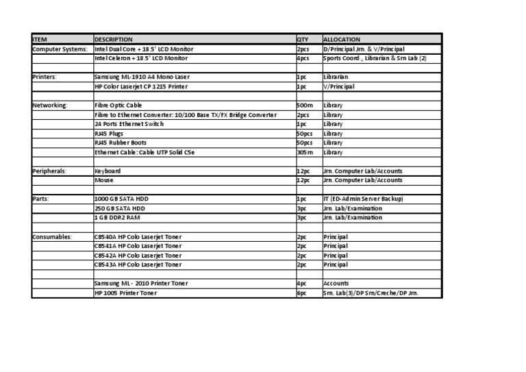 Computer Equipment Inventory List | PDF | Computers