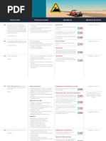 Evaluación 2 - Revisión Del Intento - SQM Aprende | PDF