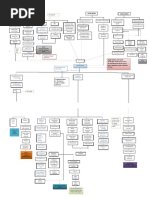Pathway Preeklamsia | PDF