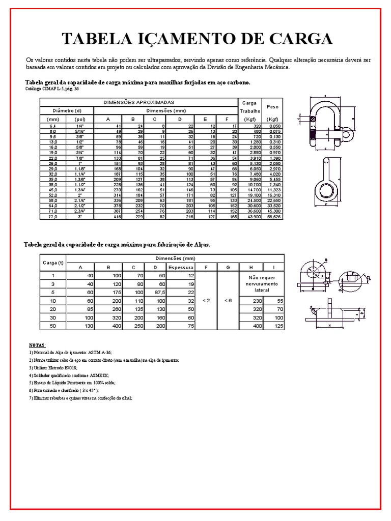 Manilhas e Capacidade | PDF | Natureza