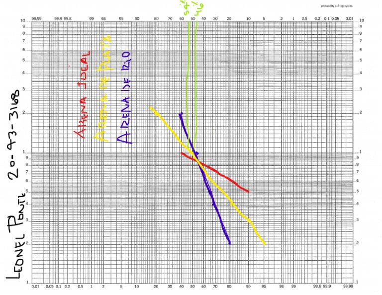 Papel Probabilidad Logarítmico | PDF