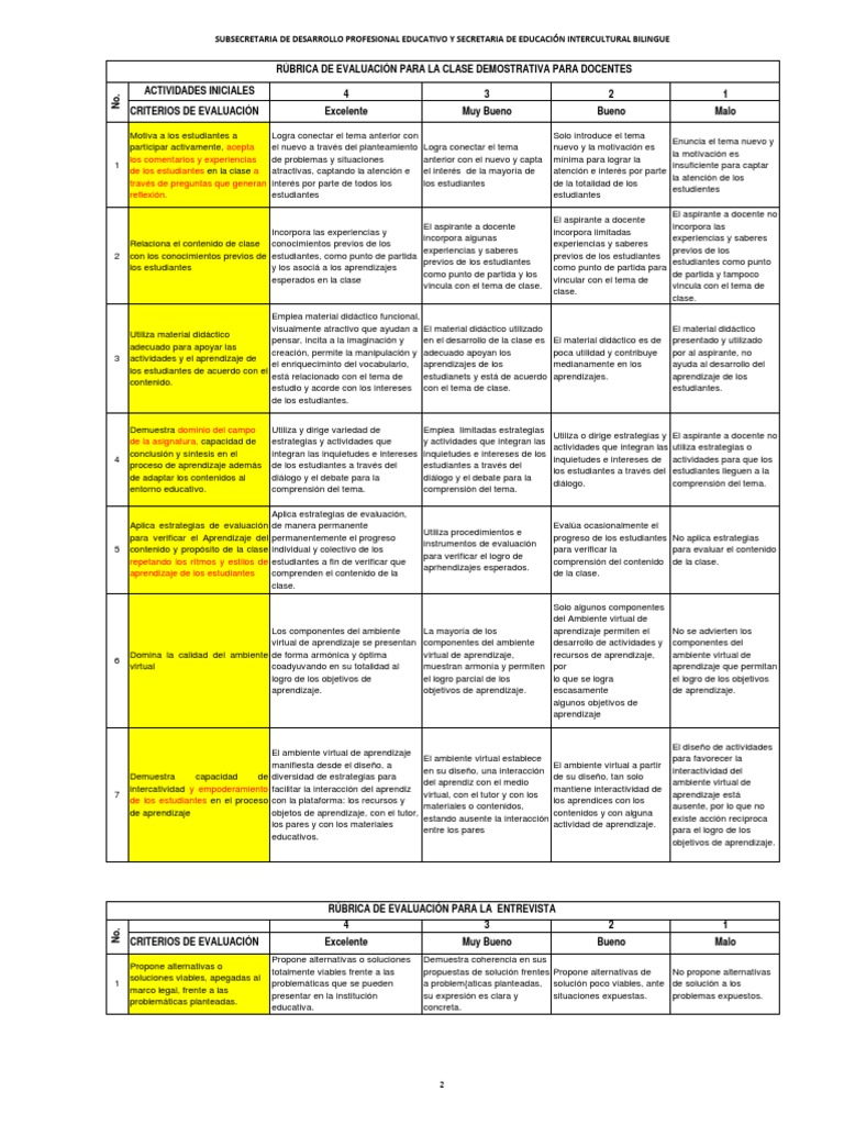 Evaluación de Docentes: Criterios y Rubricas | PDF | Evaluación ...