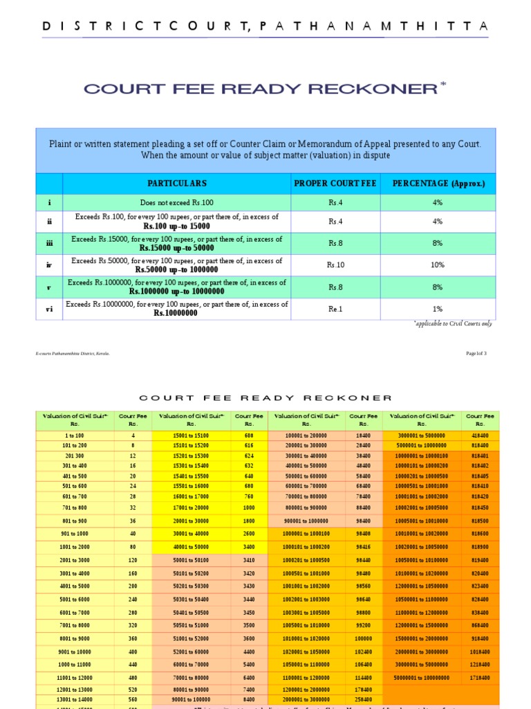 Court Fee Ready Reckoner Kerala | PDF | Valuation (Finance) | Lawsuit