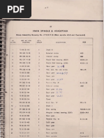 Thread Chart PDF | PDF | Cutting Tools | Machining