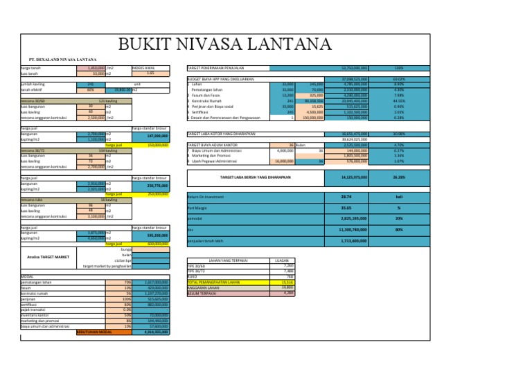 Estimasi Anggaran Project DNL FINAL 3 | PDF