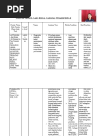 Contoh Cover Skripsi UNINDRA Jakarta | PDF