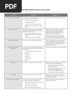 Stellantis TISAX FAQ | PDF | Supply Chain | Business