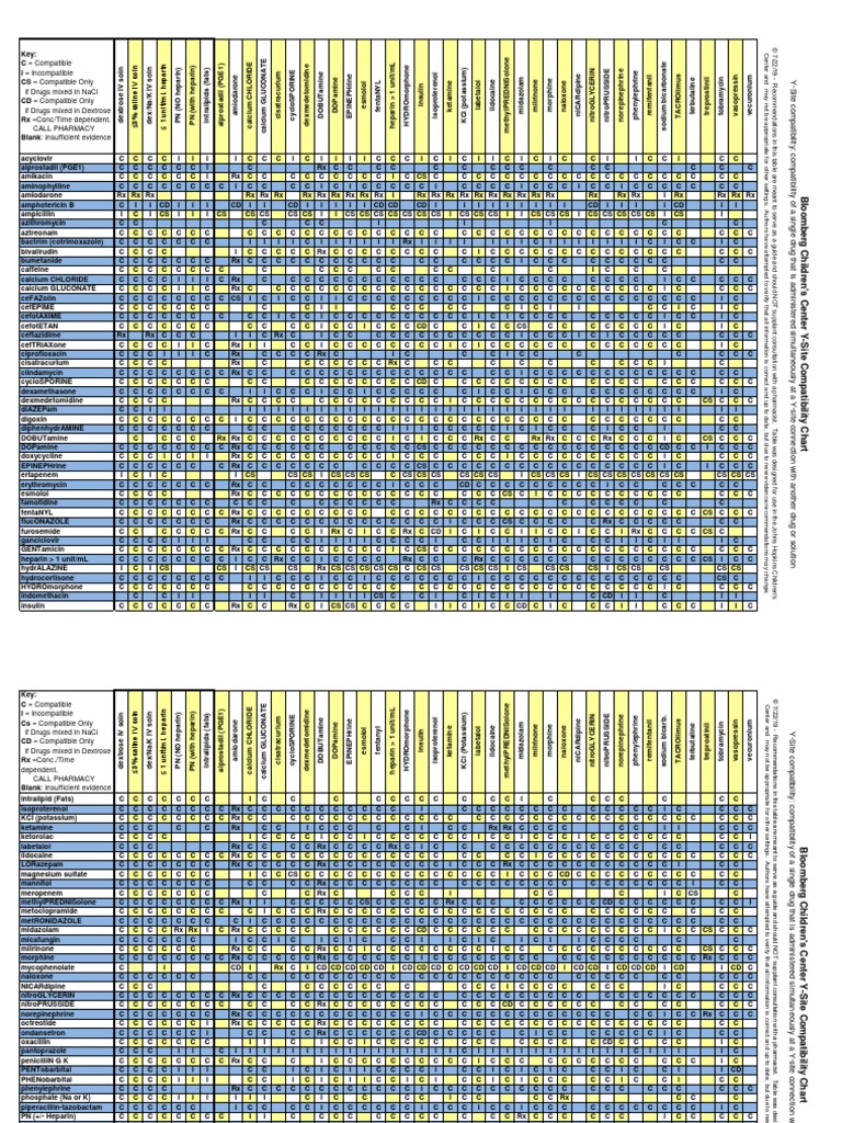 Compatibility Chart 2019 RX Chart | PDF | Medicinal Chemistry ...