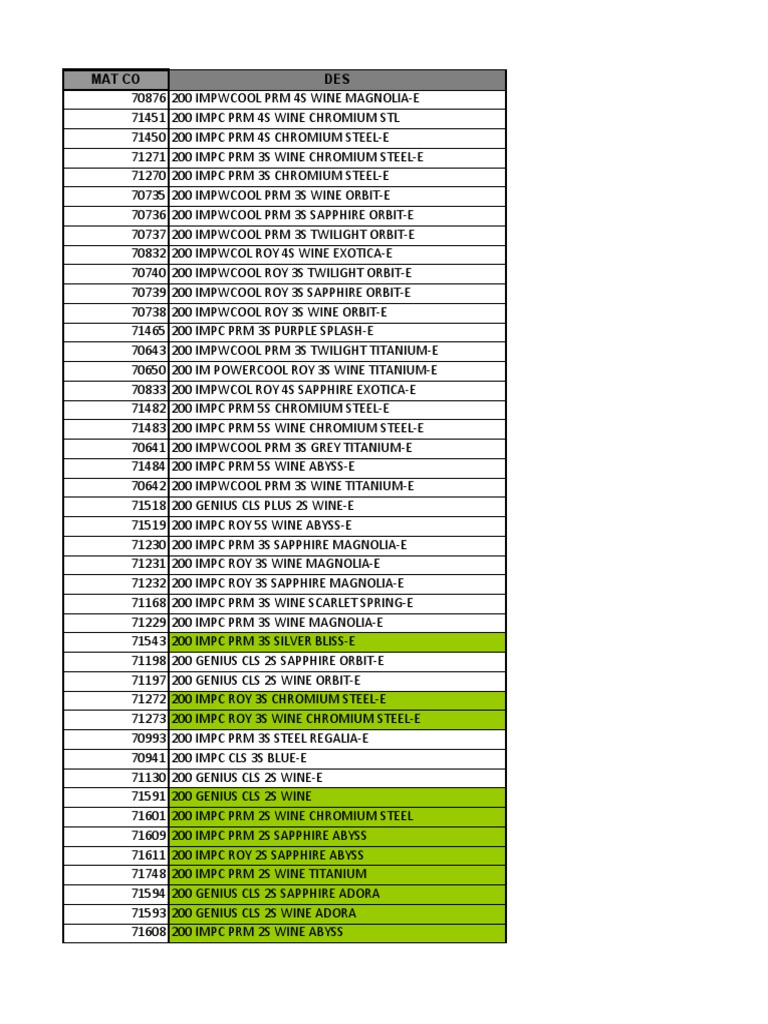 Mat Code All 2020 | PDF | Food And Drink Preparation | Kitchen