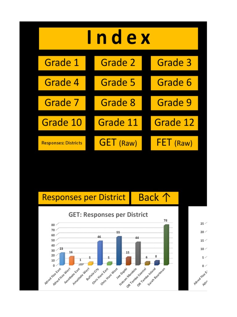 3 GET + FET Curriculum Coverage July 2019 | PDF | Science And Technology
