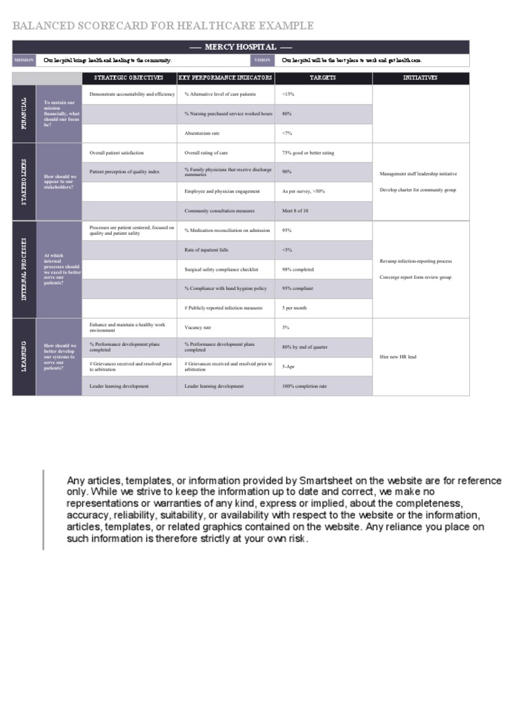 Balanced Scorecard For Healthcare Example: - Mercy Hospital | PDF ...