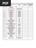 Summary of DPWH Standard Specs and Min Test Requirment | PDF | Asphalt ...