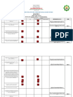 ESP MELCs Grade 9 | PDF