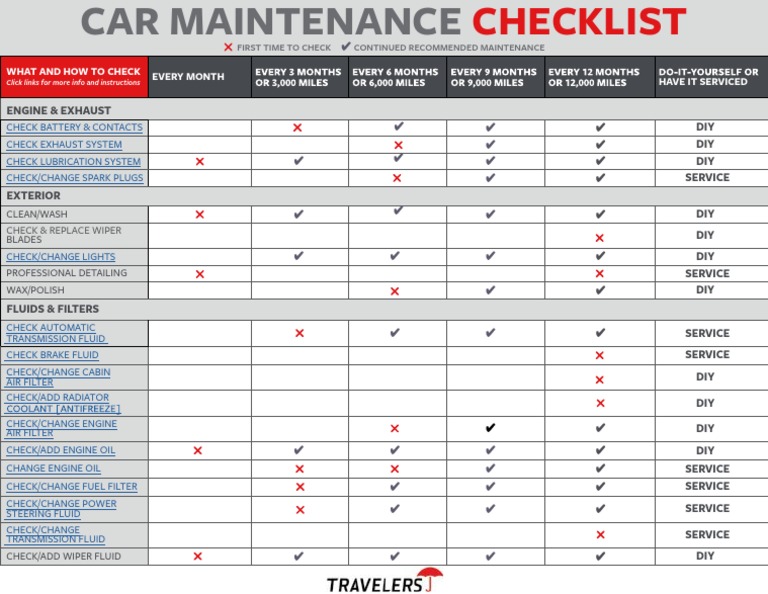 Car Maintenance Checklist | PDF | Motor Oil | Wheeled Vehicles