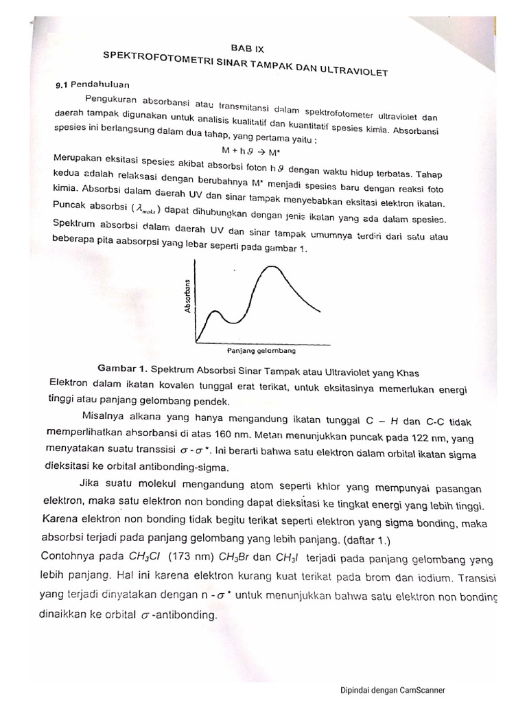 Spektrofotometri Sinar Tampak Dan Ultraviolet | PDF