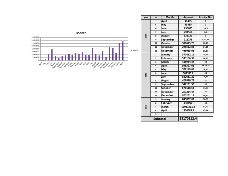 Progress Chart | PDF