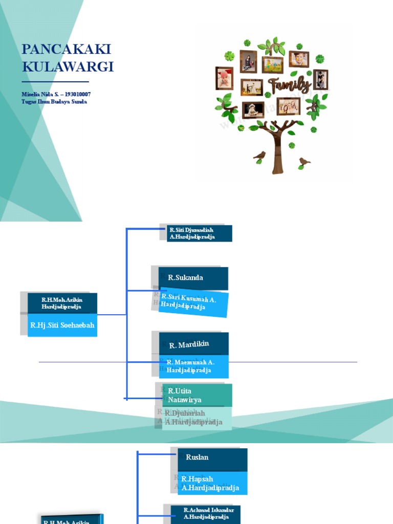 Miselia N.S - 193010007-Tugas Pancakaki (Autosaved) | PDF