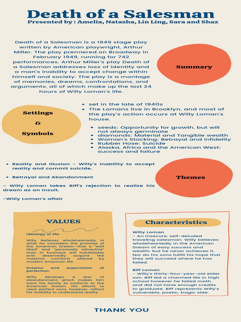 Death of A Salesman 1985 | PDF