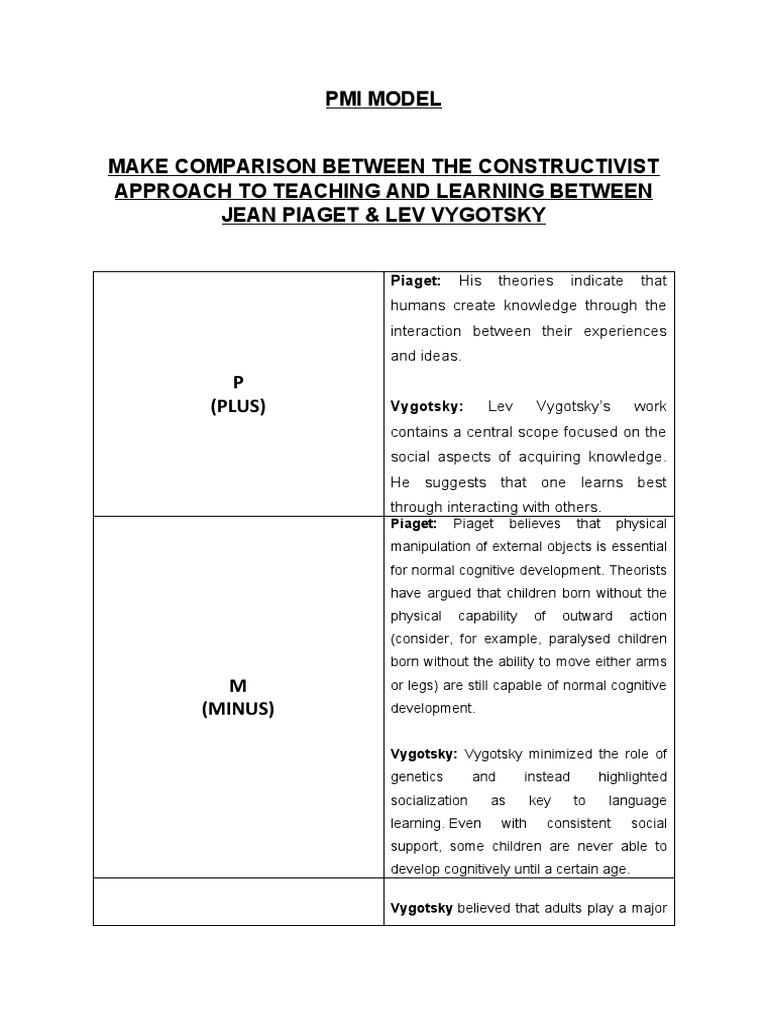 Pmi Model: Piaget: His Theories Indicate That | PDF | Science & Mathematics