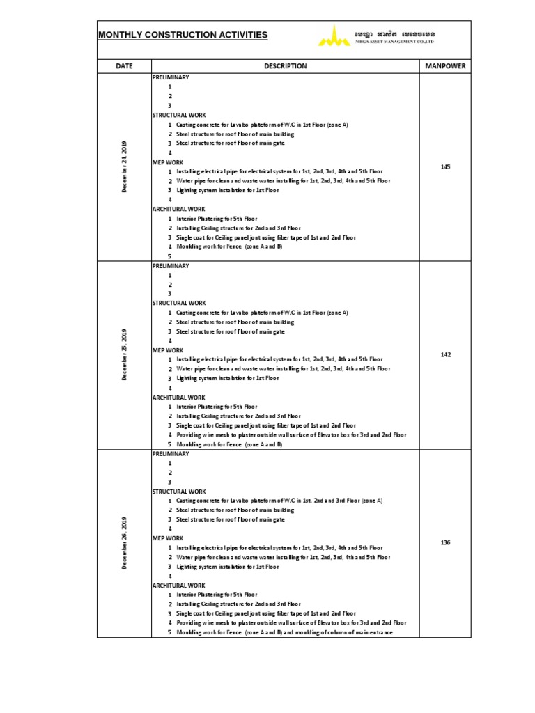 Monthy Construction Activity | PDF | Roof | Wall