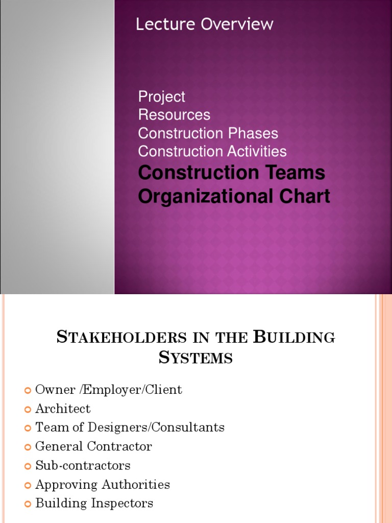 Building Construction Team | PDF | Architect | General Contractor