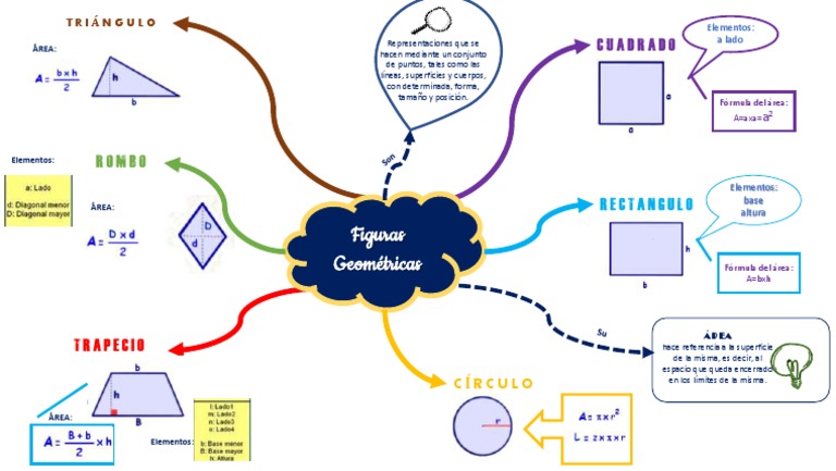 Mapa Mental Figuras Geometricas Pdf