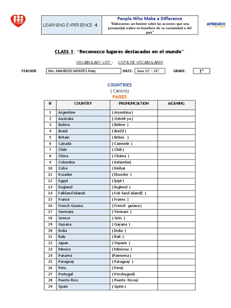 1° - Exp 4 - Class 1 - Vocabulary List - Countries-Landmarks | PDF