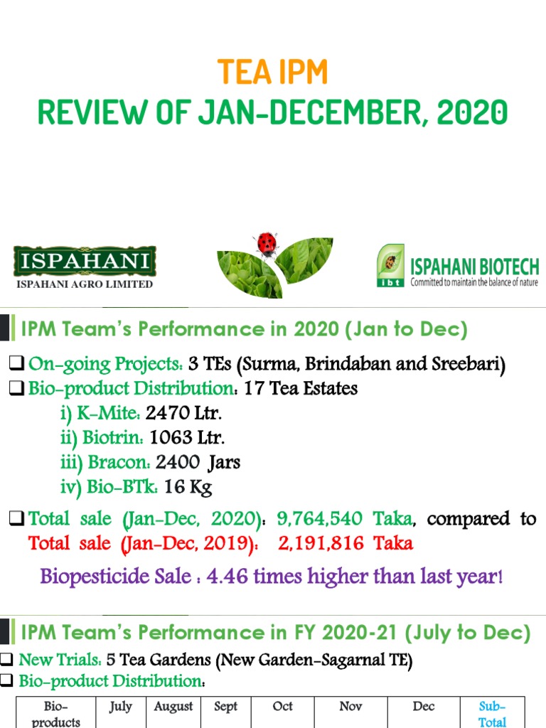 IPM Team Performance at Brindaban TE 2020 | PDF | Biological Pest ...