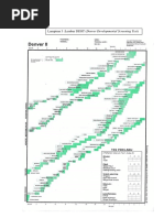 Formulir DDST 2 | PDF