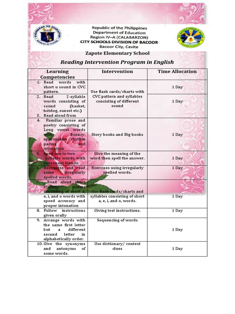 Reading Intervention Program in English: Zapote Elementary School | PDF