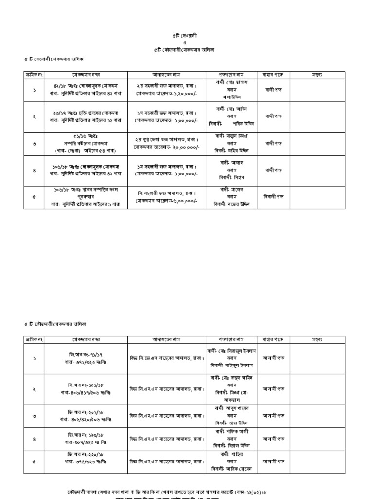 List of Civil and Criminal Cases | PDF