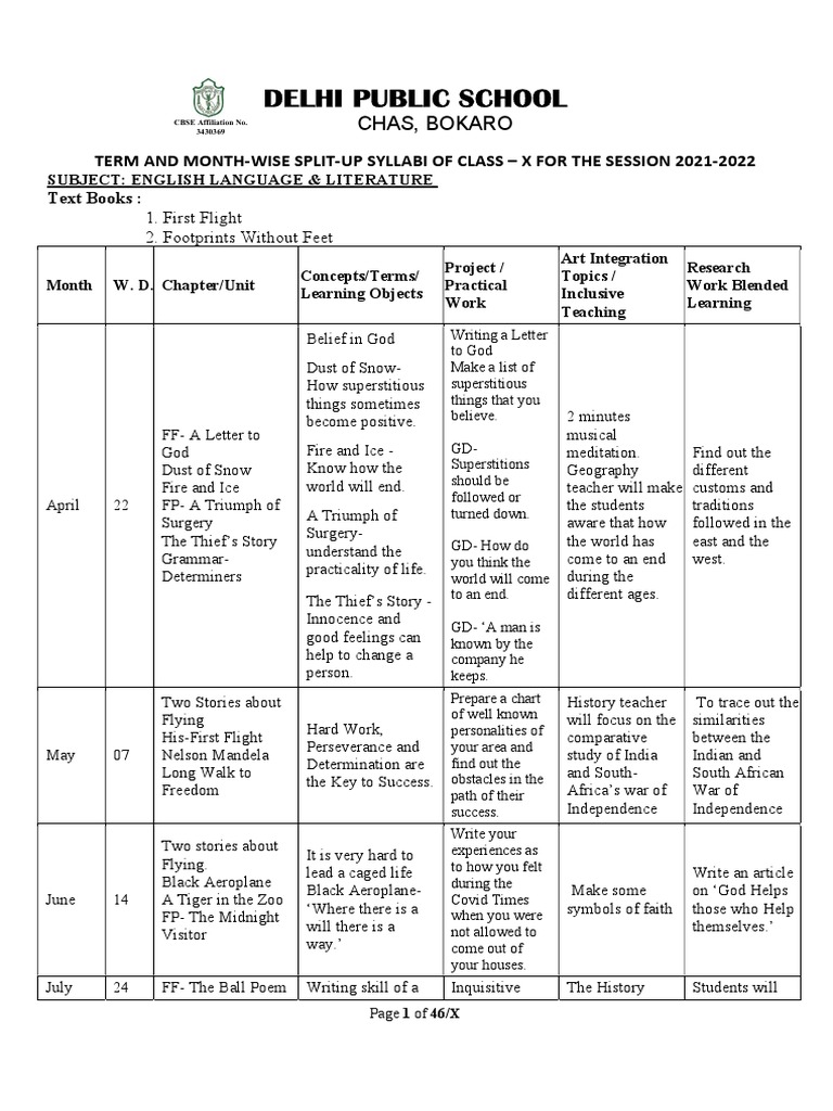 Class10 Syllabus Dps Chas | PDF | Superstitions | Human Nature
